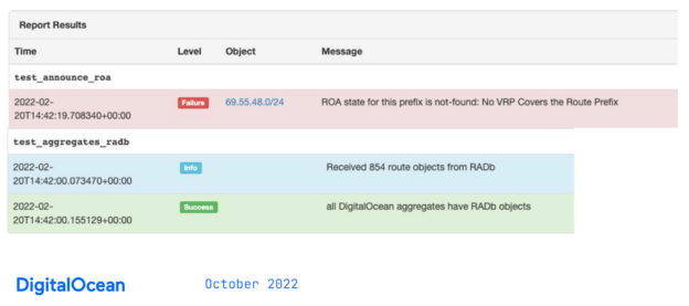 How DigitalOcean became MANRS compliant | APNIC Blog