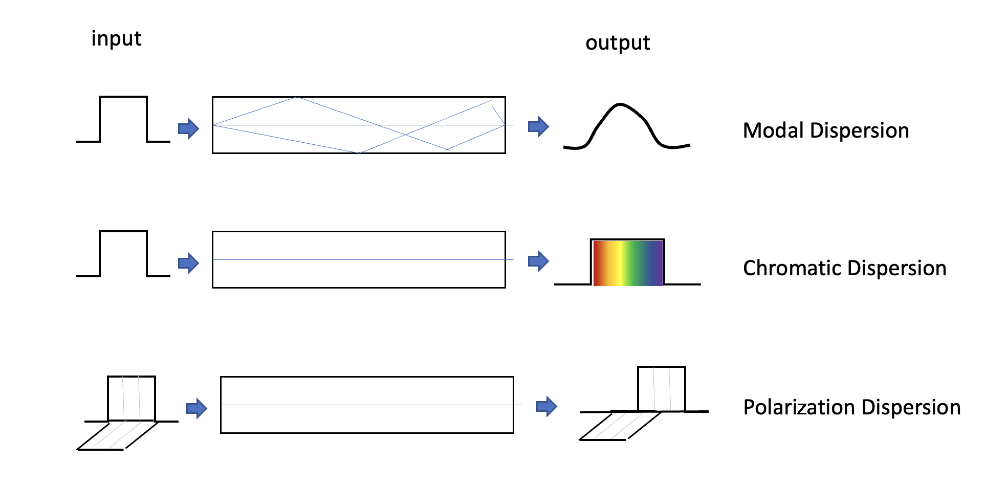 The fibre optic path | APNIC Blog