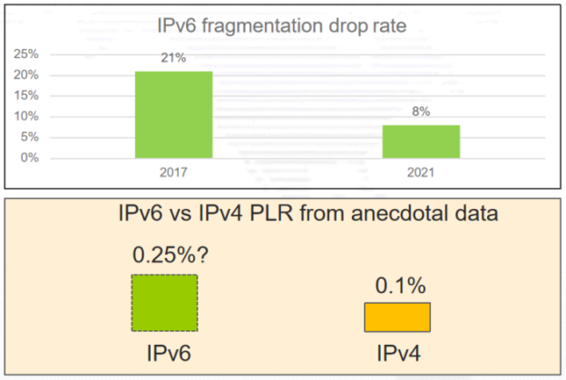 IPv6 extension headers in routing security | APNIC Blog
