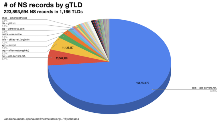 Who controls the Internet? | APNIC Blog