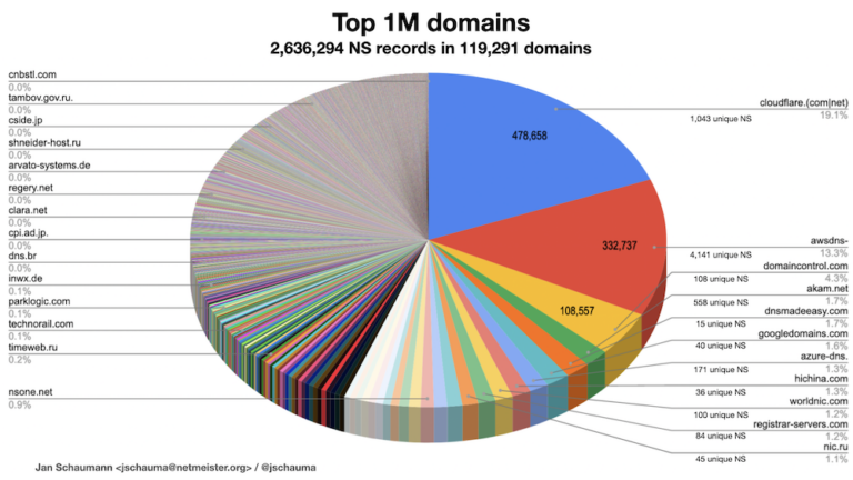 Who controls the Internet? | APNIC Blog