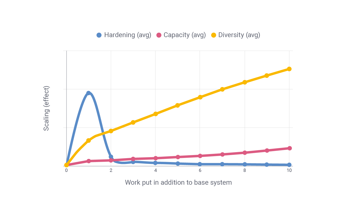 Security by diversity: The business of security through diversity ...