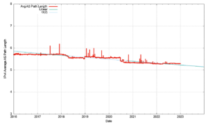BGP in 2022 – the routing table | APNIC Blog