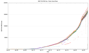 BGP in 2022 – the routing table | APNIC Blog