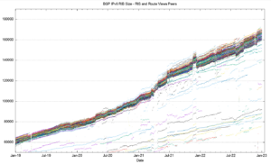 BGP in 2022 – the routing table | APNIC Blog