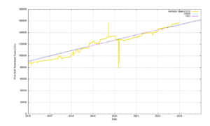 BGP in 2022 – the routing table | APNIC Blog