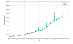 BGP in 2022 – the routing table | APNIC Blog