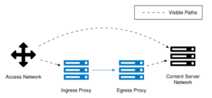 An investigation into Apple’s new Relay network | APNIC Blog
