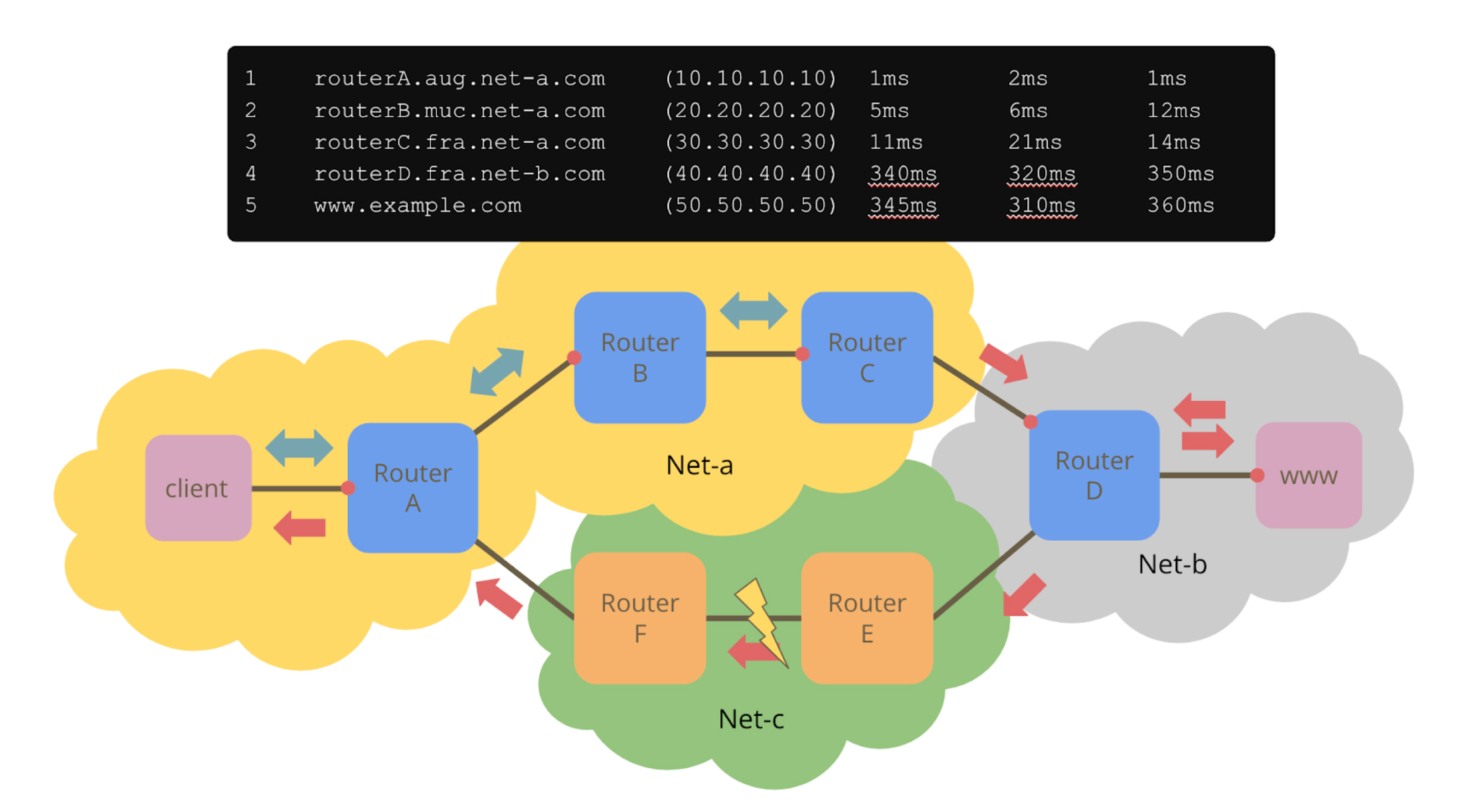 Troubleshooting the other half | APNIC Blog