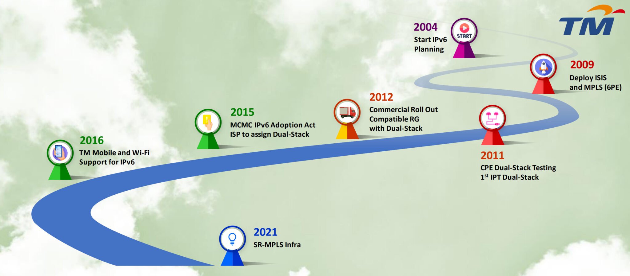 Telekom Malaysia's IPv6 readiness journey | APNIC Blog