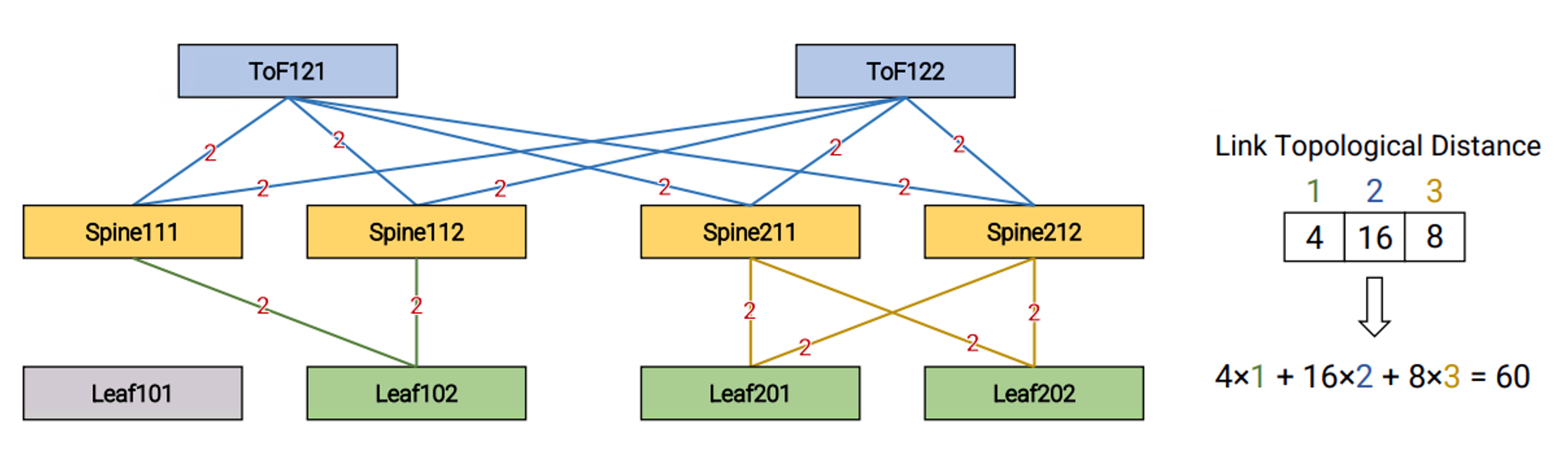 Sibyl: A framework for evaluating the implementation of routing ...
