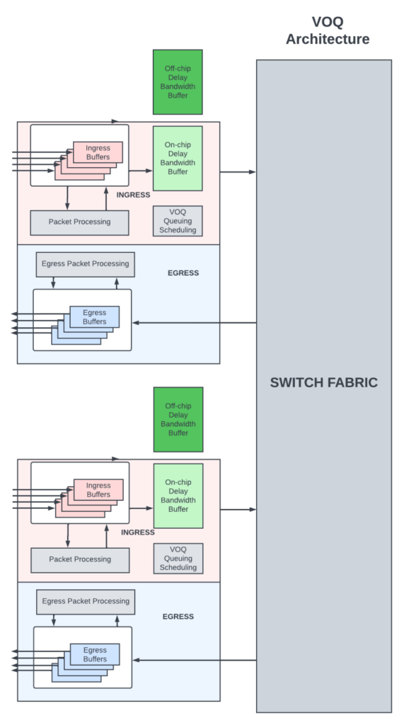 Sizing router buffers — small is the new big... | APNIC Blog