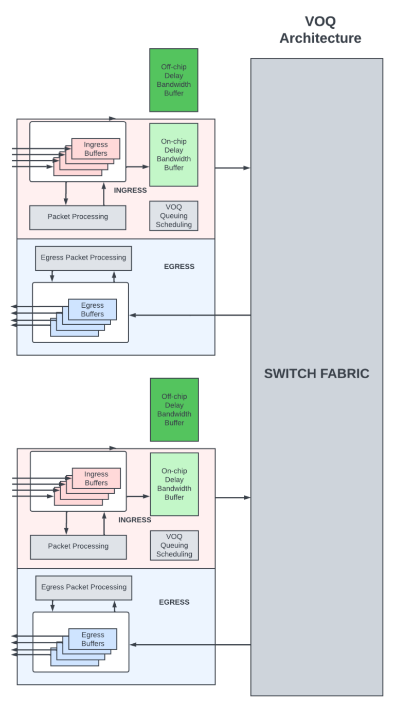 Sizing router buffers — small is the new big... | APNIC Blog