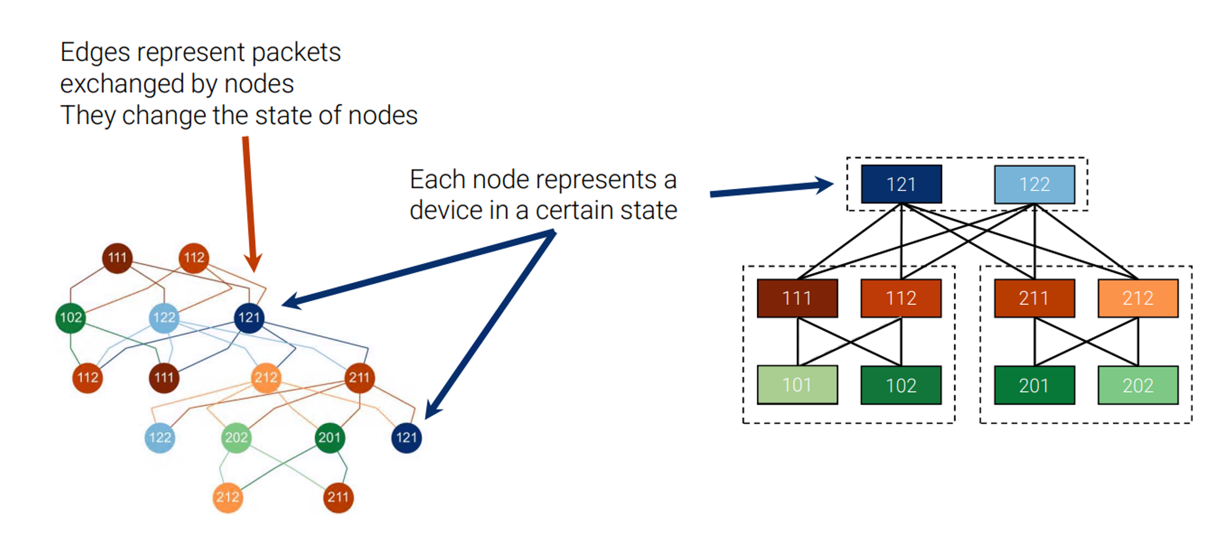 Sibyl: A framework for evaluating the implementation of routing ...