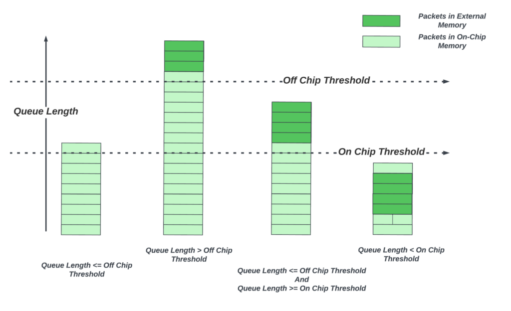 Sizing router buffers — small is the new big... | APNIC Blog