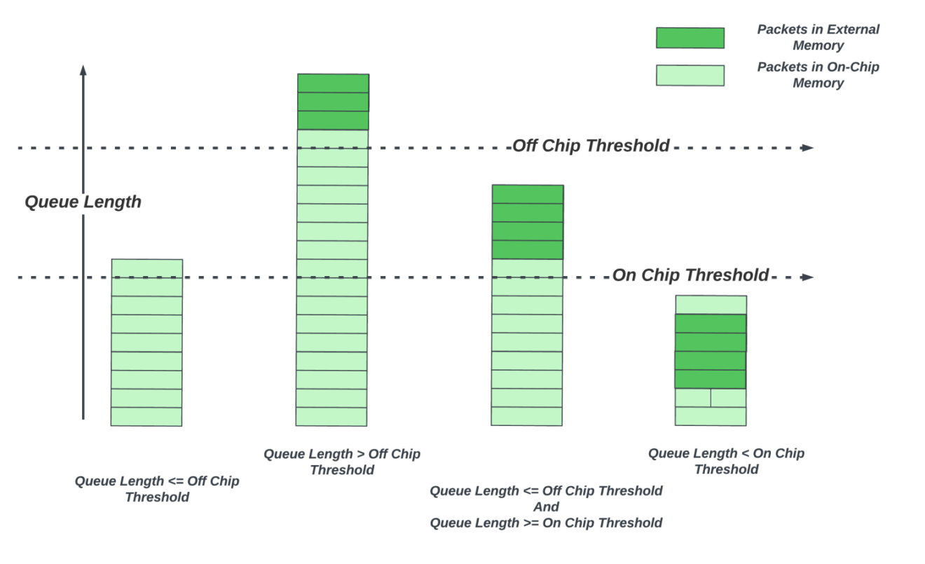 Sizing router buffers — small is the new big... | APNIC Blog