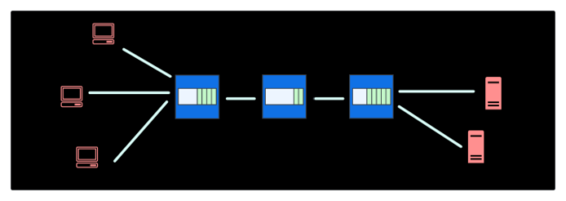 Sizing the buffer | APNIC Blog