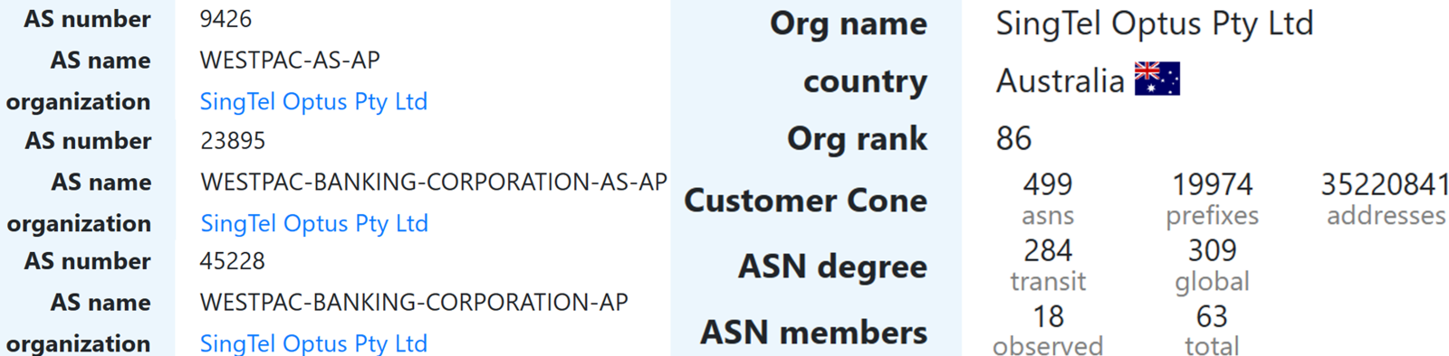Improving the inference of sibling Autonomous Systems | APNIC Blog