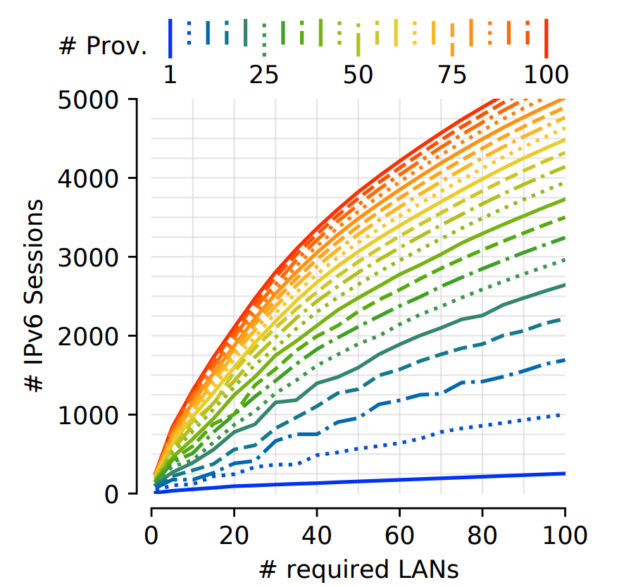 Are large-scale prefix de-aggregation attacks possible? | APNIC Blog