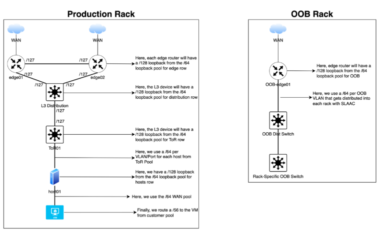 IPv6 architecture and subnetting guide for network engineers and ...
