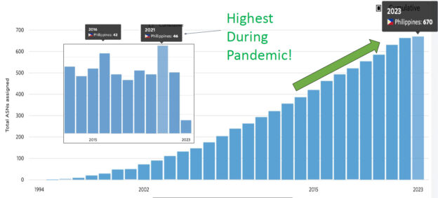 The Philippines Internet landscape | APNIC Blog