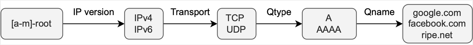 DNS response manipulation in the wild | APNIC Blog