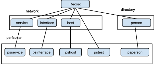 Around the world with perfSONAR Lookup Service | APNIC Blog