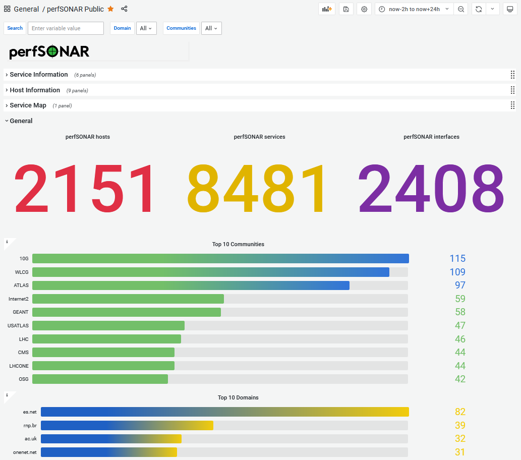 Around the world with perfSONAR Lookup Service | APNIC Blog