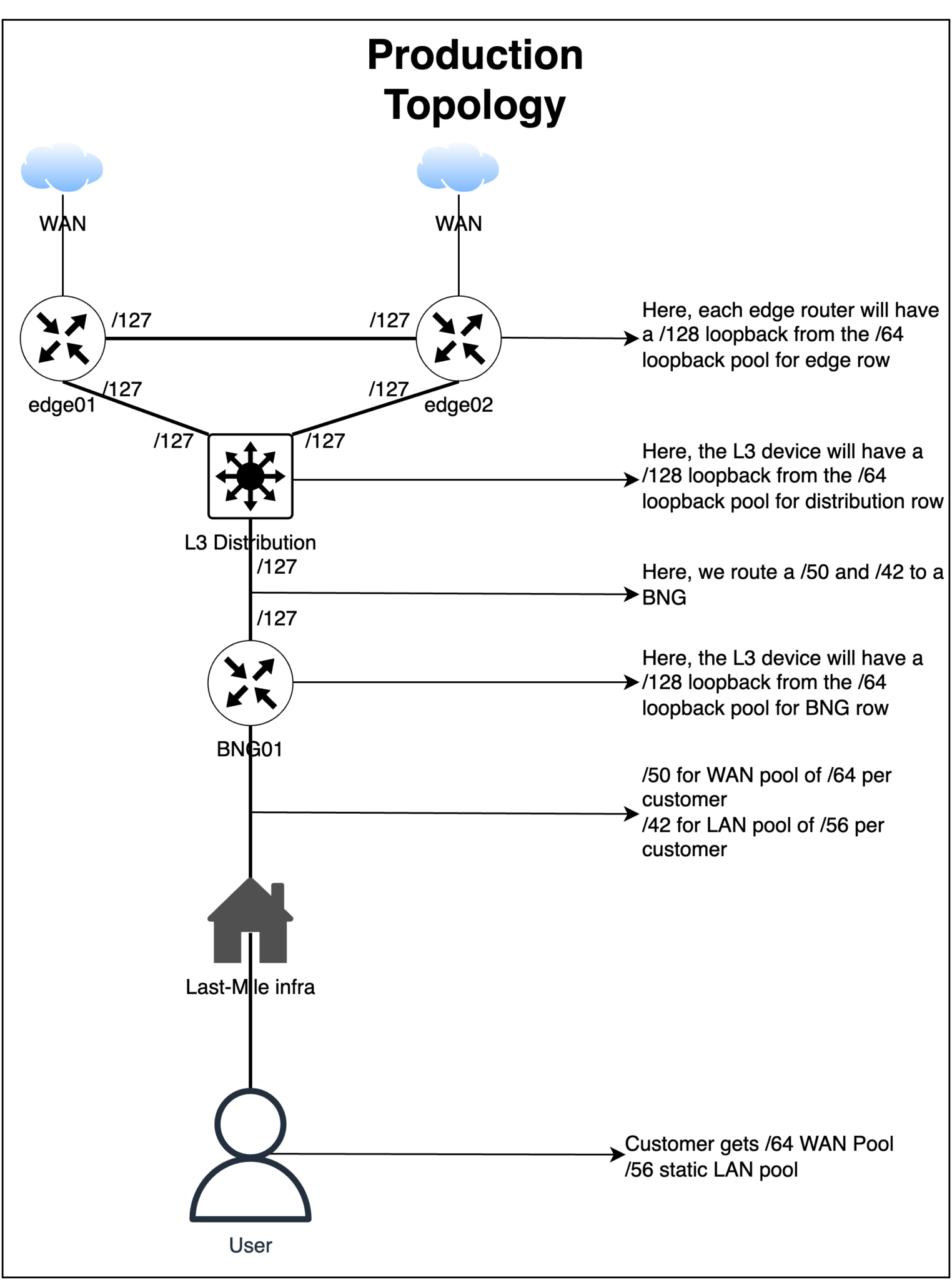 IPv6 architecture and subnetting guide for network engineers and ...