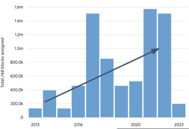 The Philippines Internet landscape | APNIC Blog