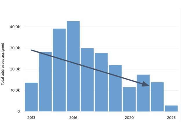The Philippines Internet landscape | APNIC Blog