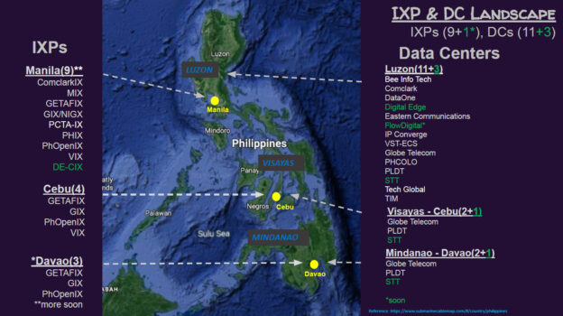 The Philippines Internet landscape | APNIC Blog