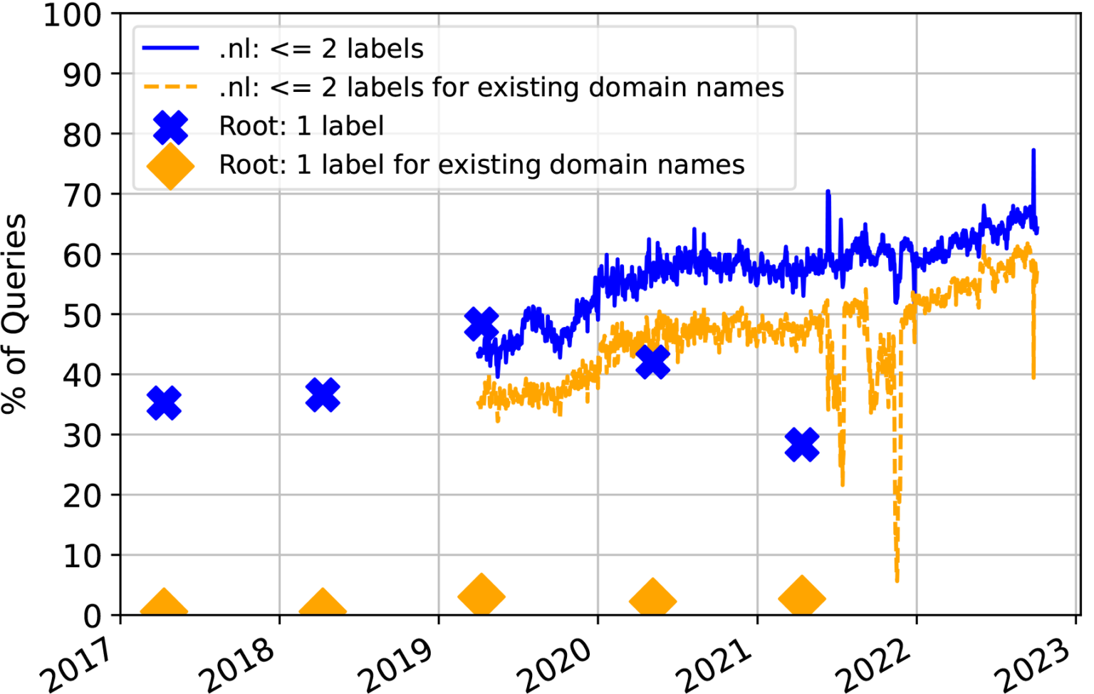 Measuring qmin adoption | APNIC Blog