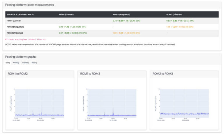 Assessing performance and QoS of a distributed peering platform | APNIC ...
