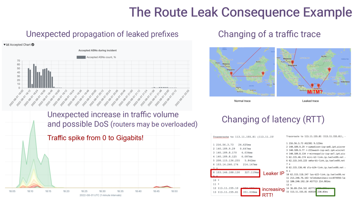 BGP route leak prevention and detection with the help of RFC 9234 ...