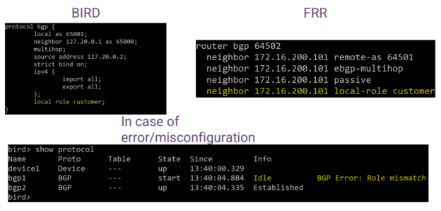 BGP route leak prevention and detection with the help of RFC 9234 | APNIC Blog