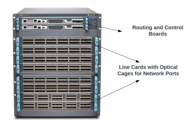 Optimizing power consumption in high-end routers | APNIC Blog