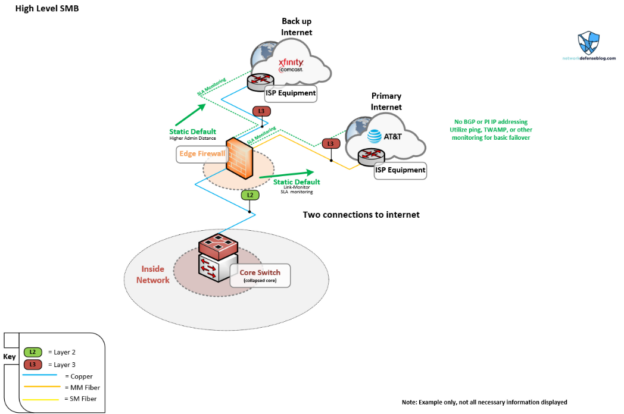 Network design: Dual ISP, DMZ, and the network edge — Part 2 | APNIC Blog