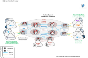 Network design: Dual ISP, DMZ, and the network edge — Part 2 | APNIC Blog