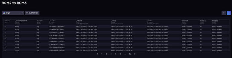 Assessing performance and QoS of a distributed peering platform | APNIC Blog