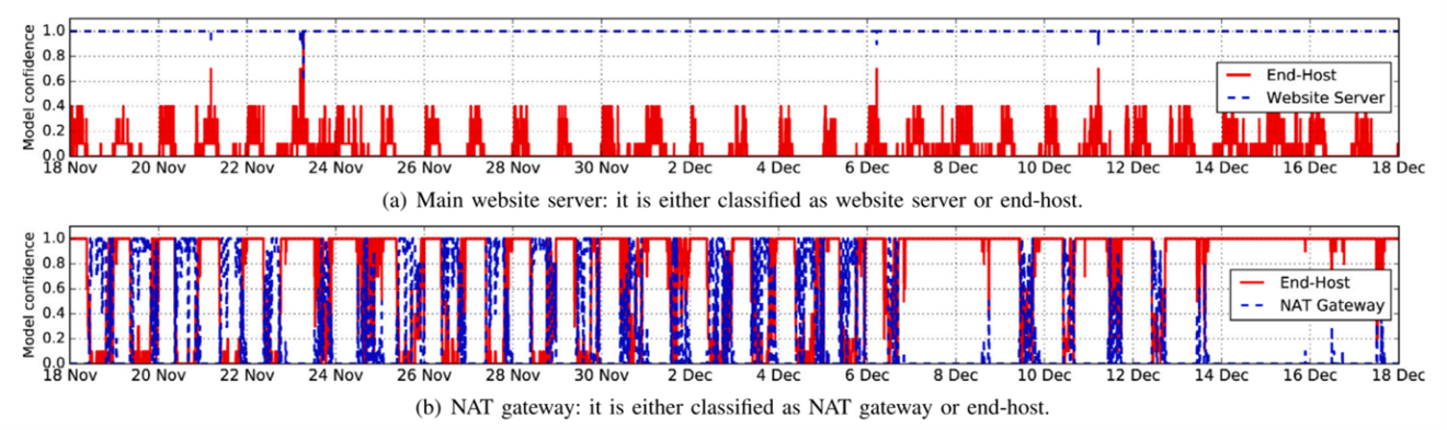 Don’t leave network blind spots | APNIC Blog