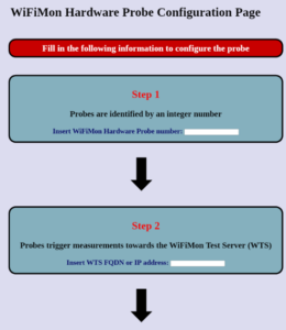 Distributing configuration and control of WiFiMon hardware probes ...