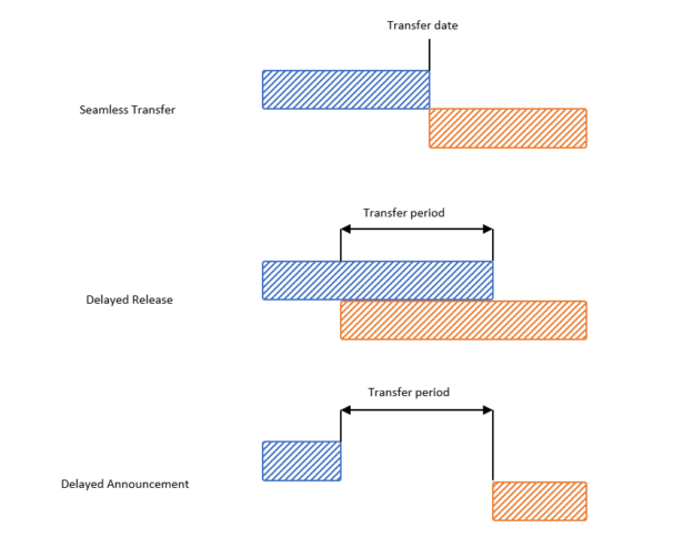How REx infers resource transfers | APNIC Blog