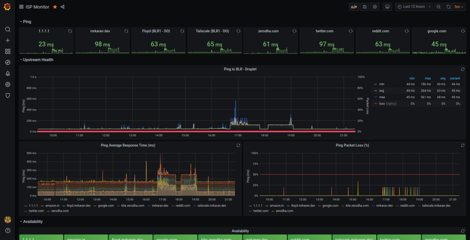 Monitoring my home network | APNIC Blog