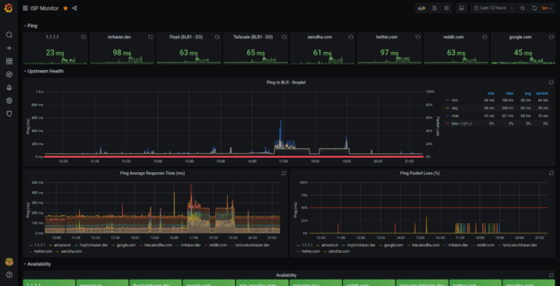 Monitoring my home network | APNIC Blog