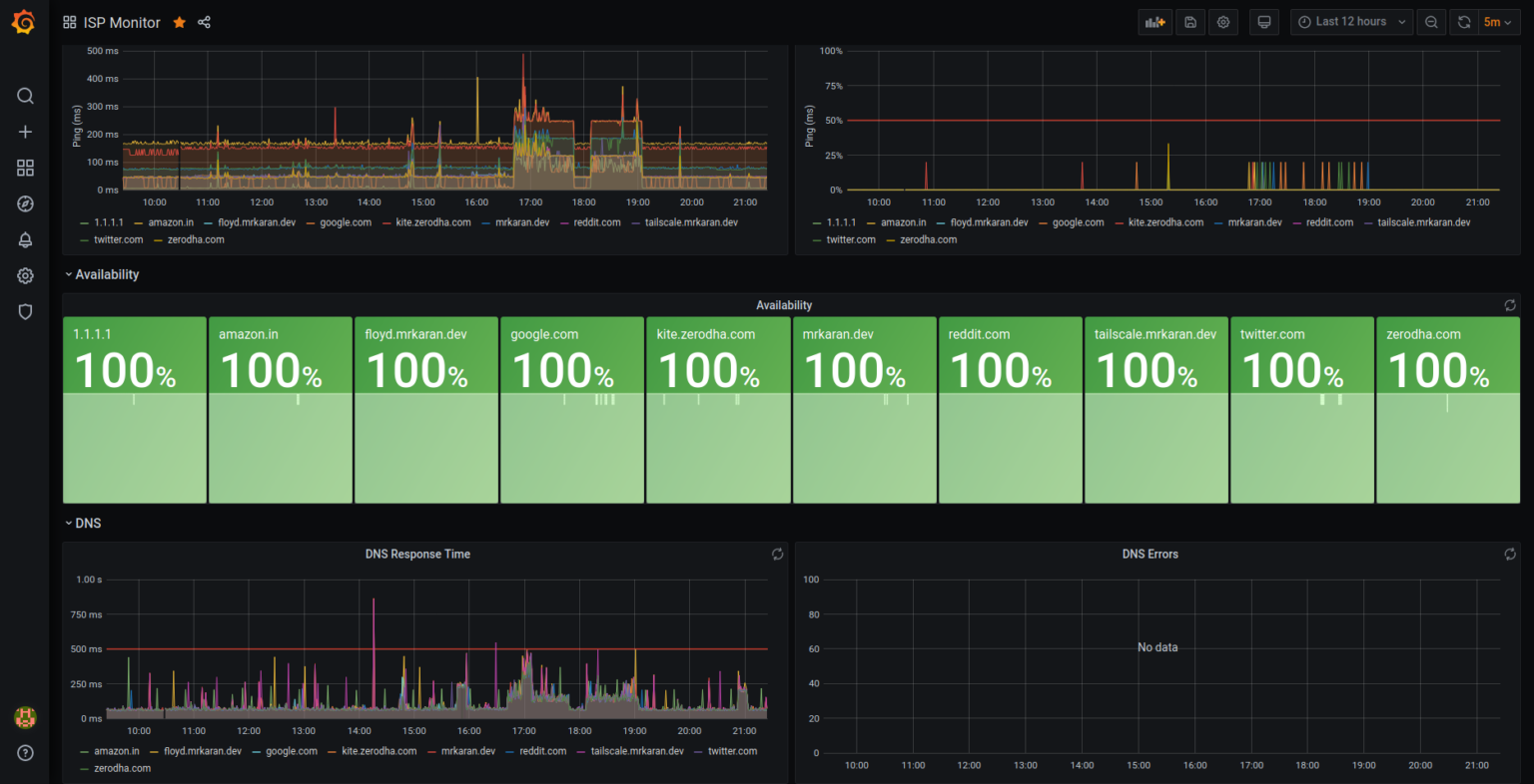 Monitoring my home network | APNIC Blog