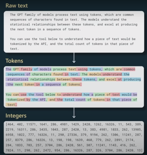 Large Language Models — the hardware connection | APNIC Blog