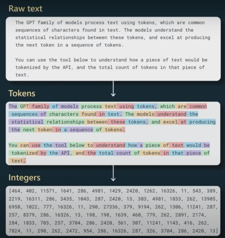 Large Language Models — the hardware connection | APNIC Blog