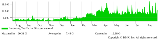 The Internet landscape of Japan | APNIC Blog