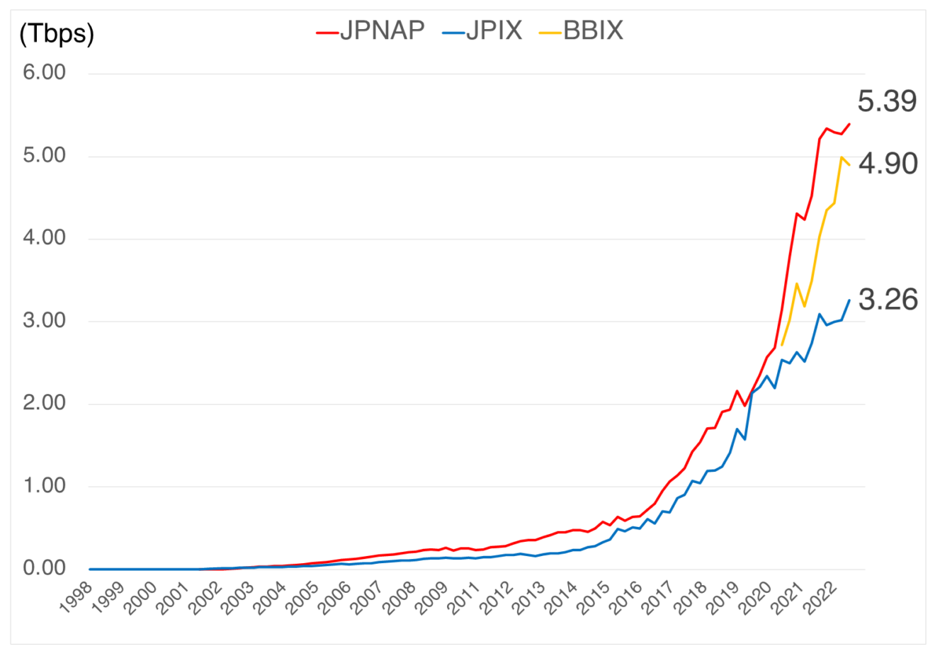 The Internet landscape of Japan | APNIC Blog